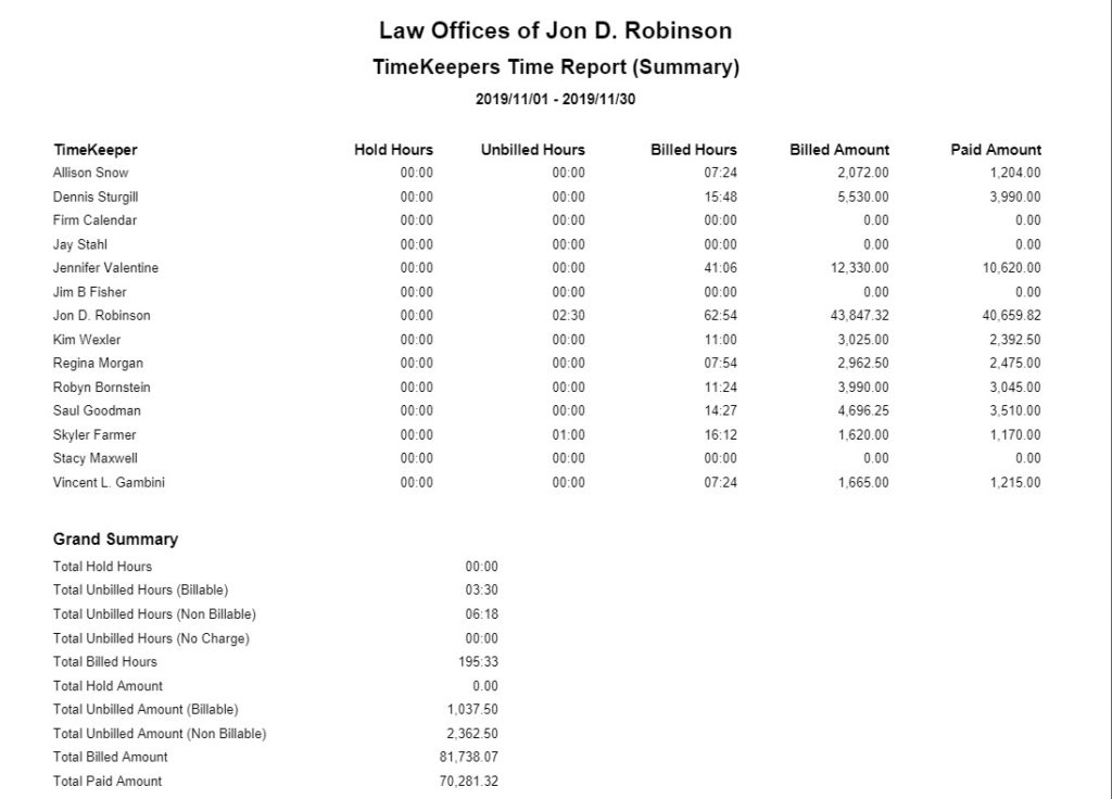 Time Keepers Time Report – CosmoLex Support
