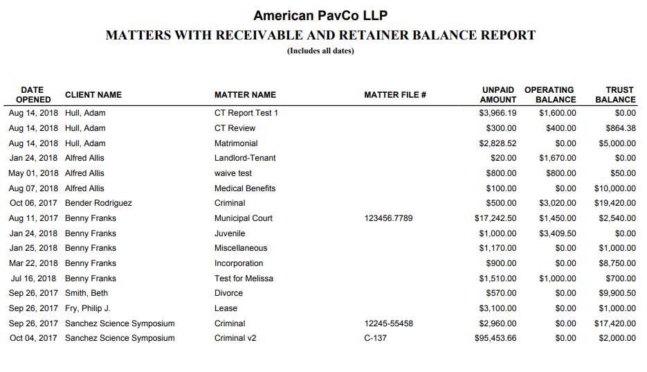 Matter with Receivable & Retainer Balance Report – CosmoLex Support